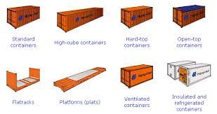 What Are The Four Types Of Containers?