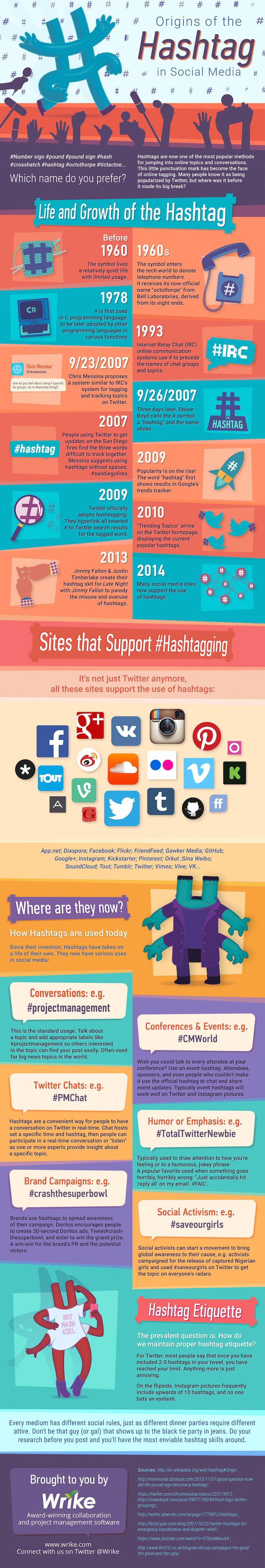 Origin of the Hashtag in Social Media