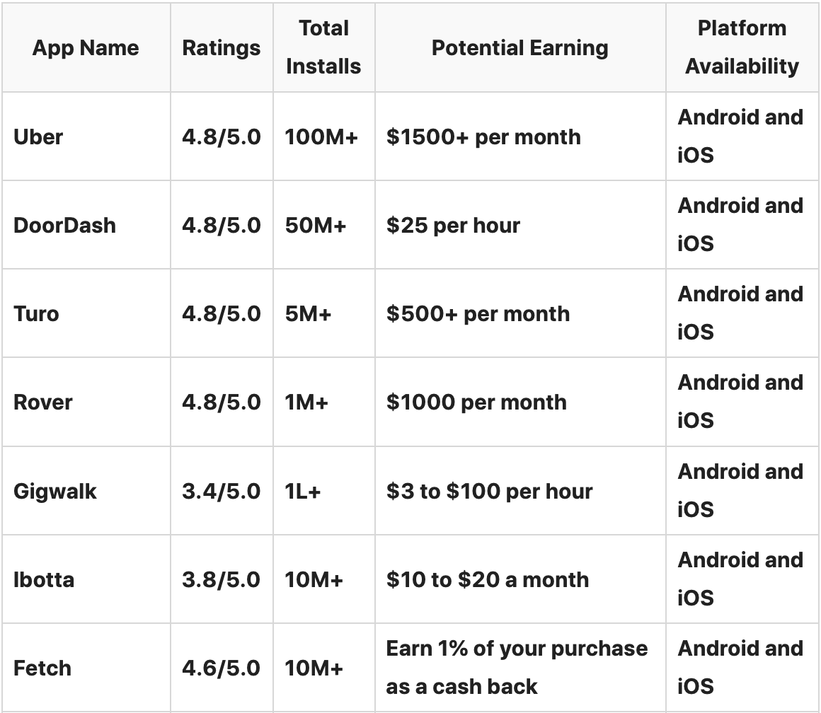 Get Rich Quick? 30 Best Money Making Apps To Turn Your Spare Time Into Cash